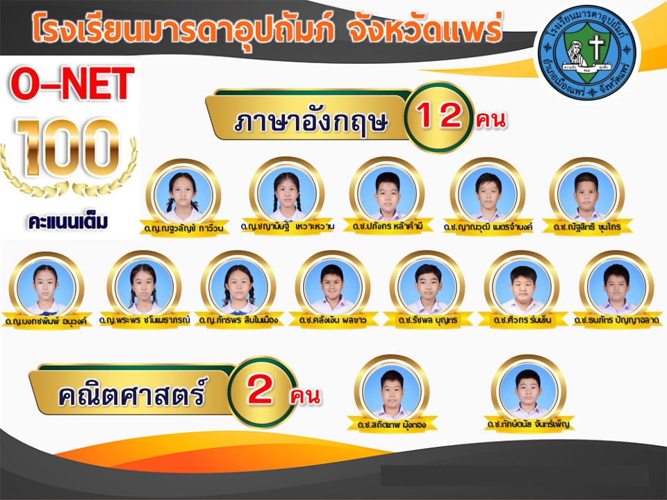 Konlanna : ร.ร.มารดาอุปถัมถ์ฯ โอเน็ต 100 คะแนน